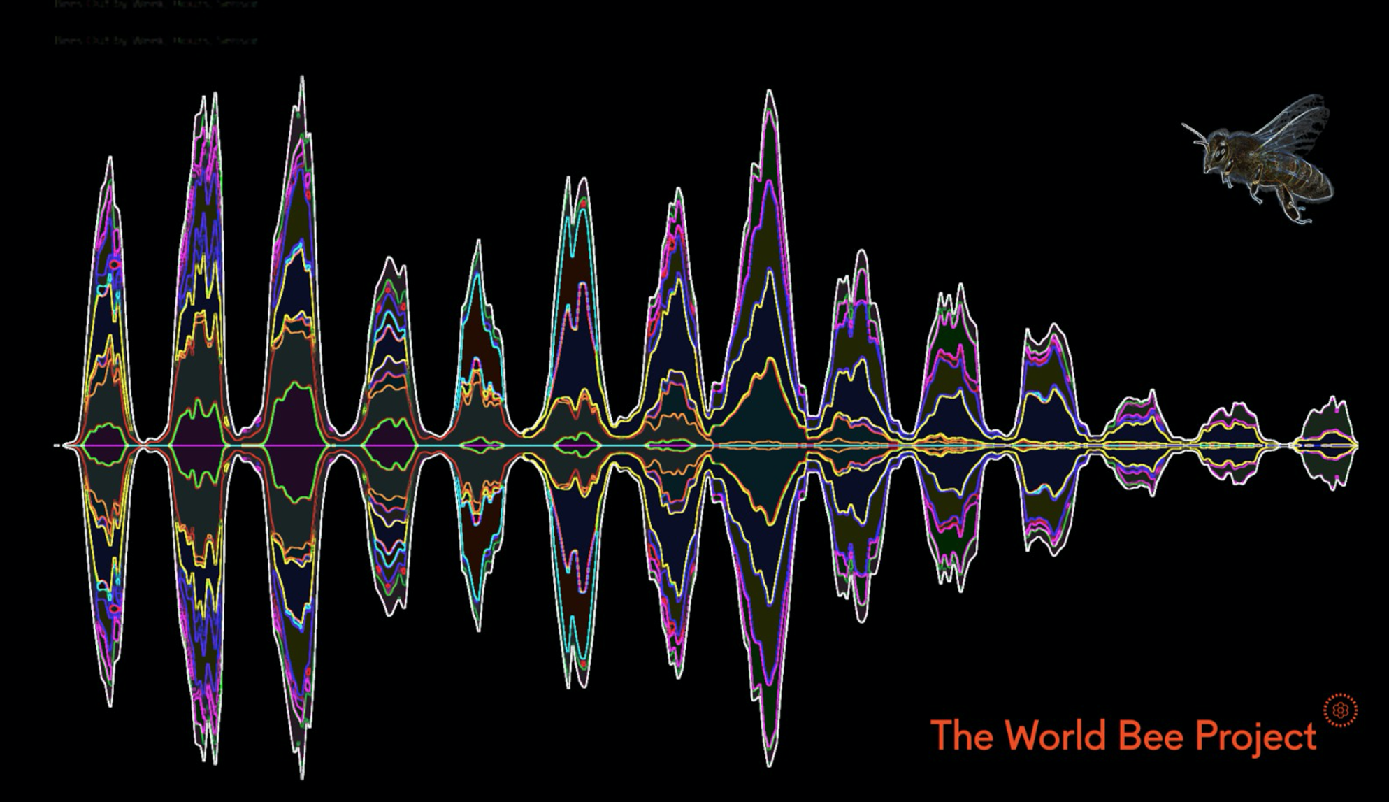 - World Bee Project